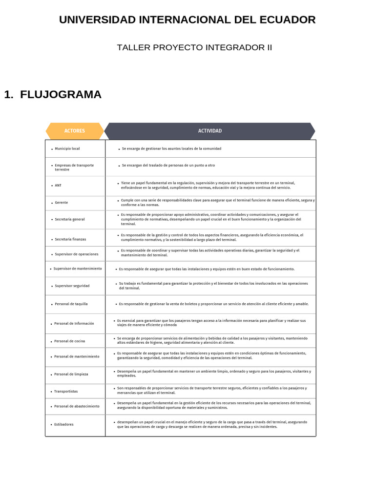 FLUJOGRAMA | PDF | Mueble | Economias