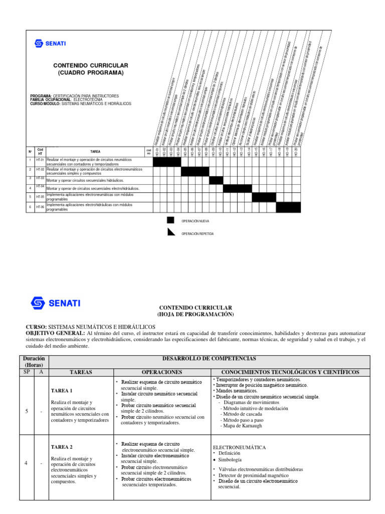 CUADRO PROGRAMA Y HOJA DE PROGRAMACION | PDF