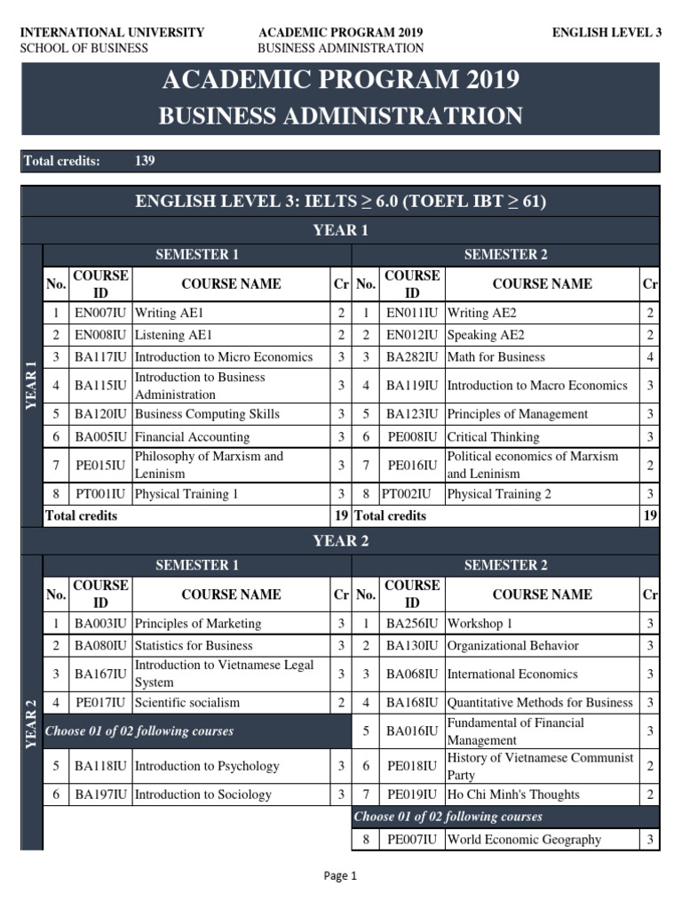 CTDT 2019 Ba Level 3 | PDF | Marketing | Business