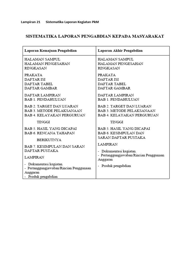 Draft Laporan PKM Umk | PDF