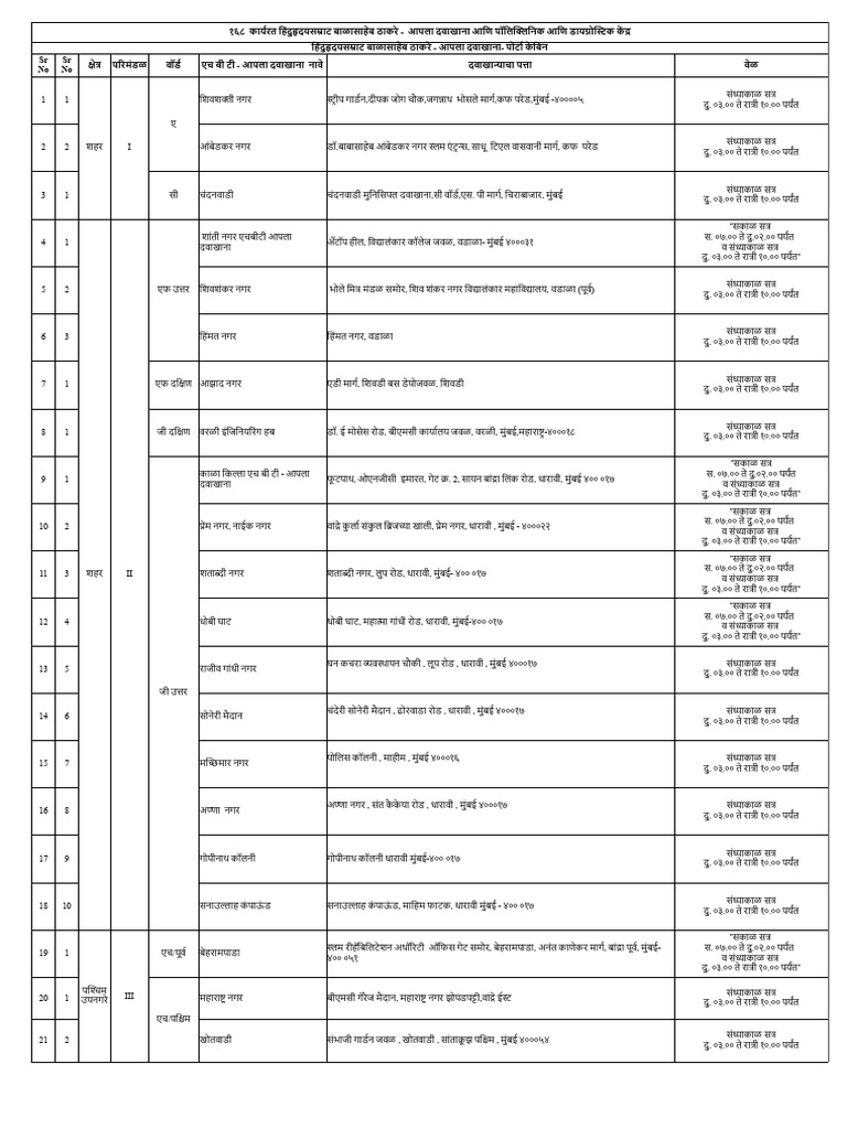 List of Disp Marathi Version | PDF