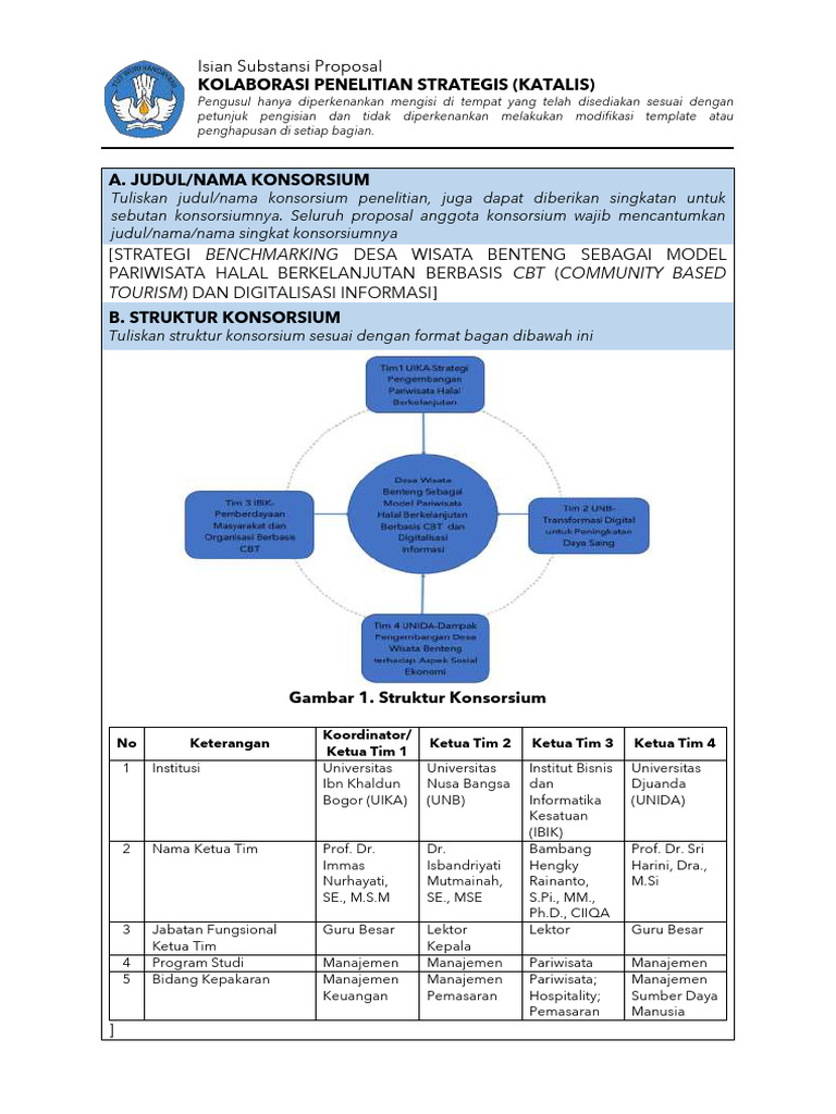 Model Katalis Digital Desa Wisata | PDF