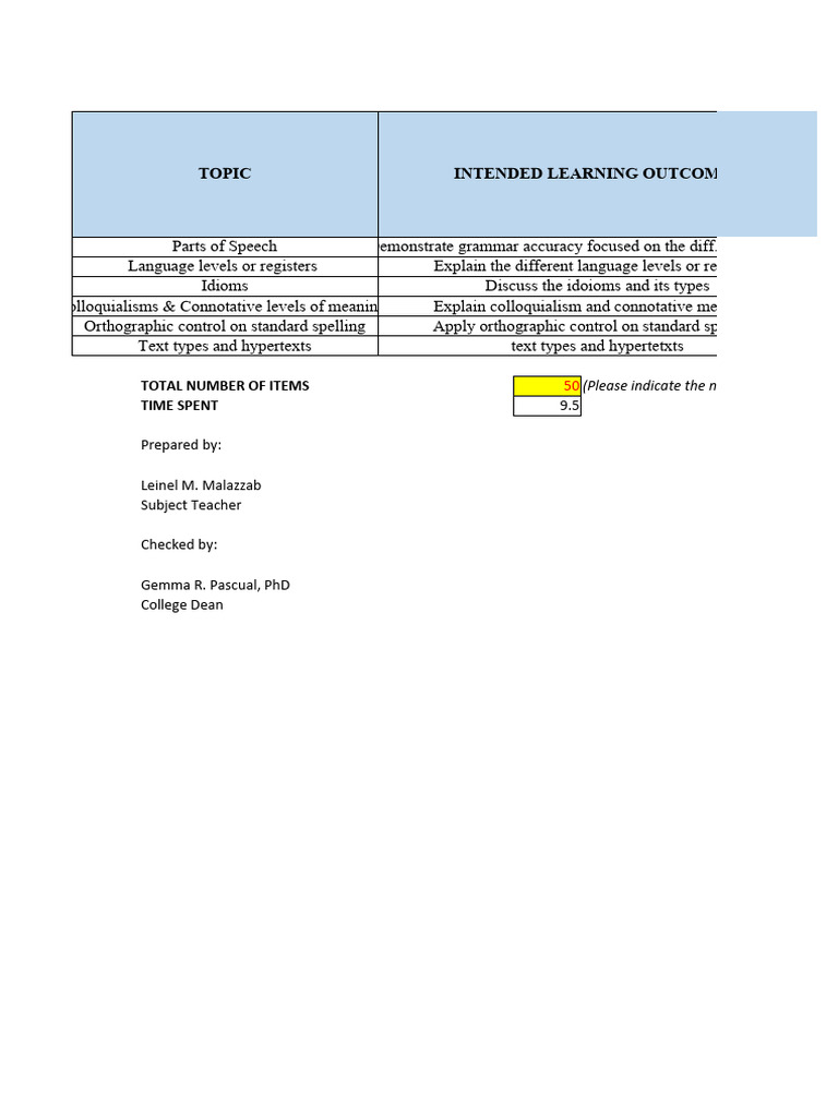 TOS ELP | PDF | Cognitive Science | Learning