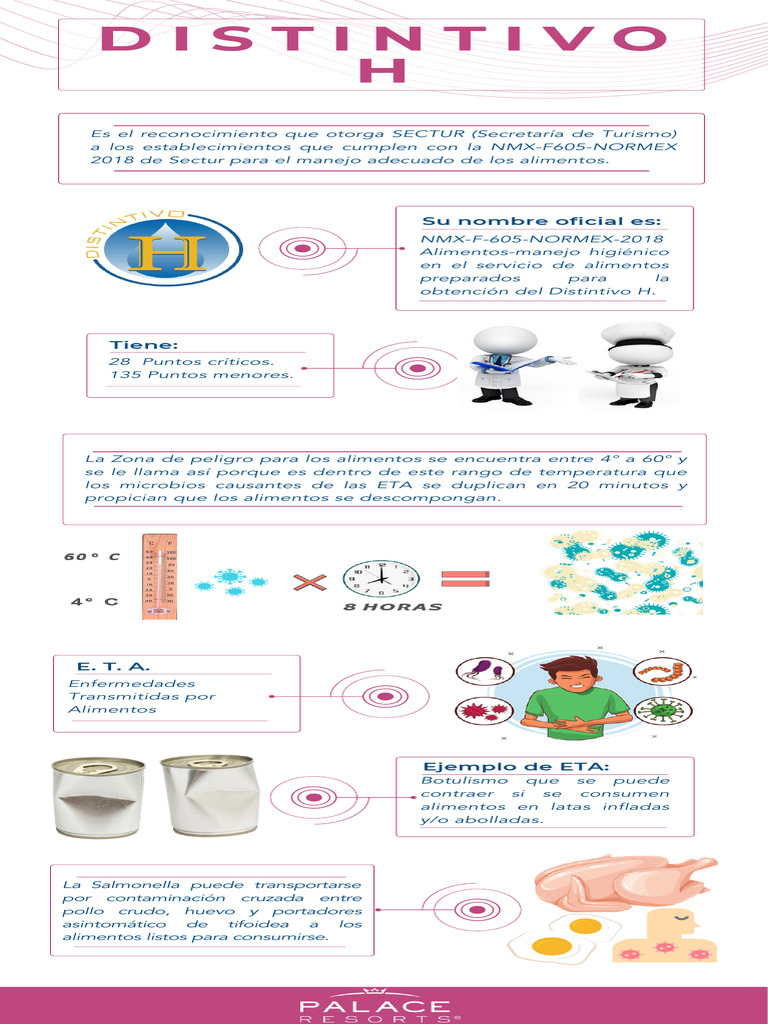 Infografia Distintivo H | PDF | Alimentos | Lavado de manos
