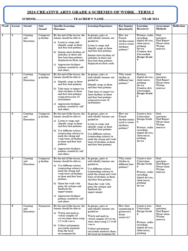 Grade 6 Rationalised Creative Arts and Sports Schemes of Work Term 2 ...