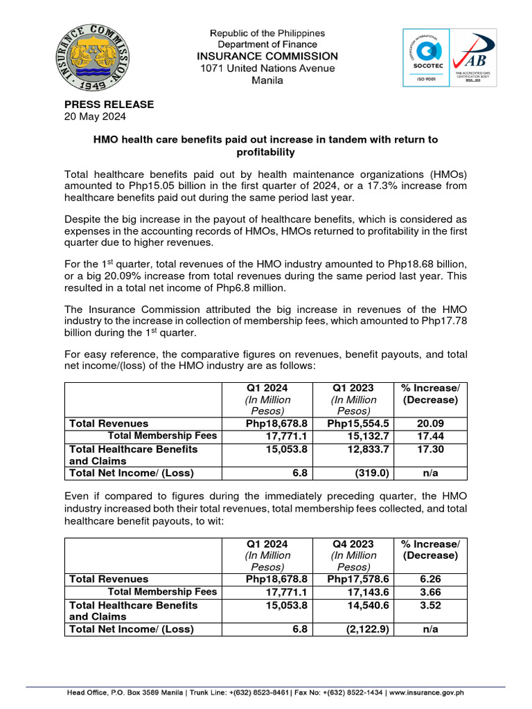 PR-HMOs-figures-Q1-2024 | PDF | Health Maintenance Organization | Revenue