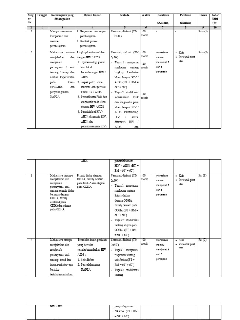 Rencana Pembelajaran HIV/AIDS dan NAPZA | PDF