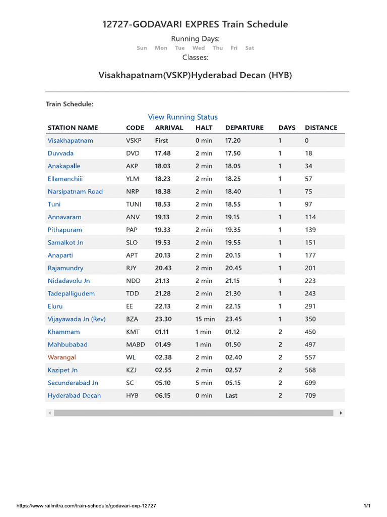 Godavari Express 12727 Schedule | PDF
