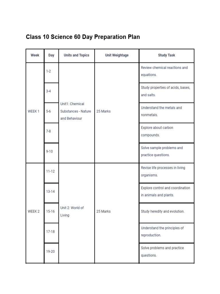 The Cbse Class 10th 60 Day Science Study Plan PDF | PDF | Chemical ...