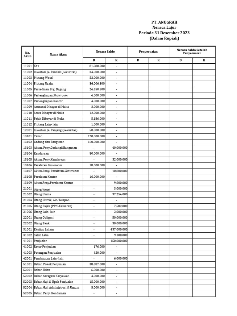 Format Lembar Jawaban Uas 1rpa Pengantar Akuntansi Ganjil 2023-2024 | PDF