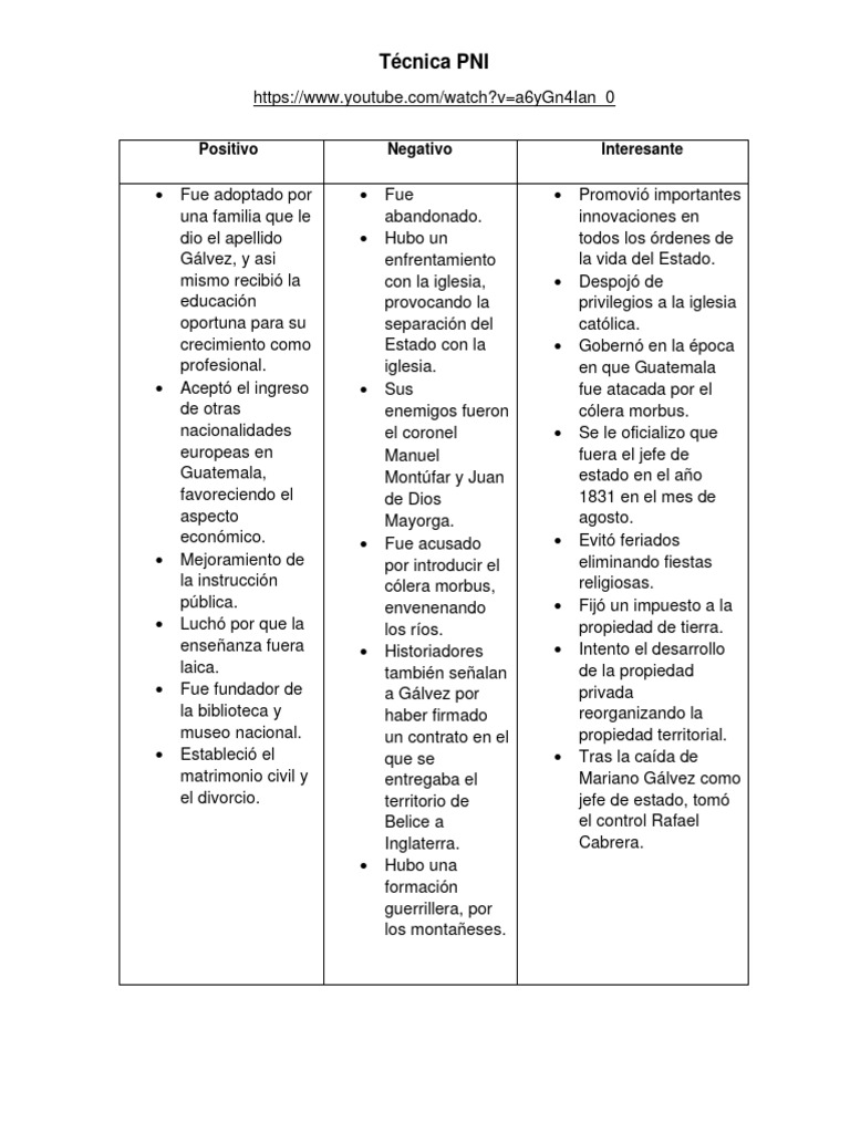 Técnica PNI | Descargar gratis PDF | Guatemala