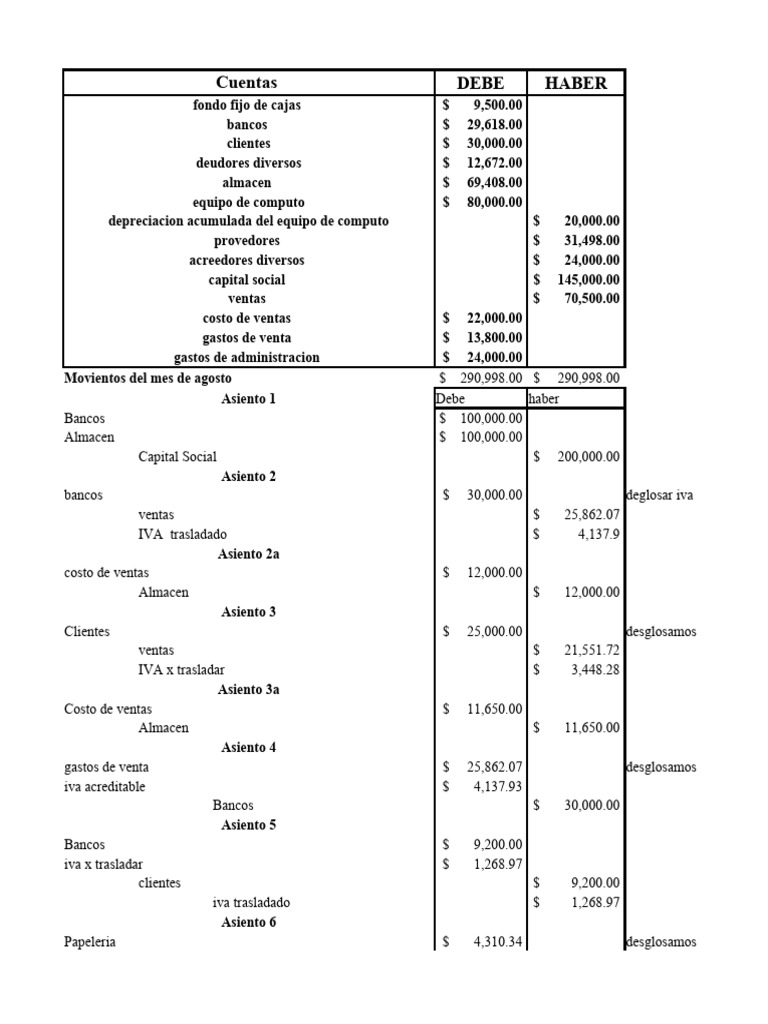 Practica de Conta IPN | Descargar gratis PDF | Ventas | Comercio