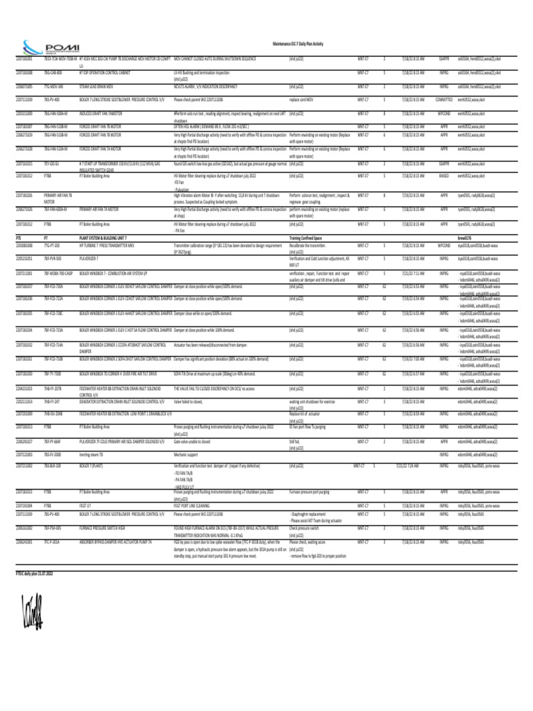 Maintenance EIC-7 Daily Plan Activity | Download Free PDF | Boiler | Valve