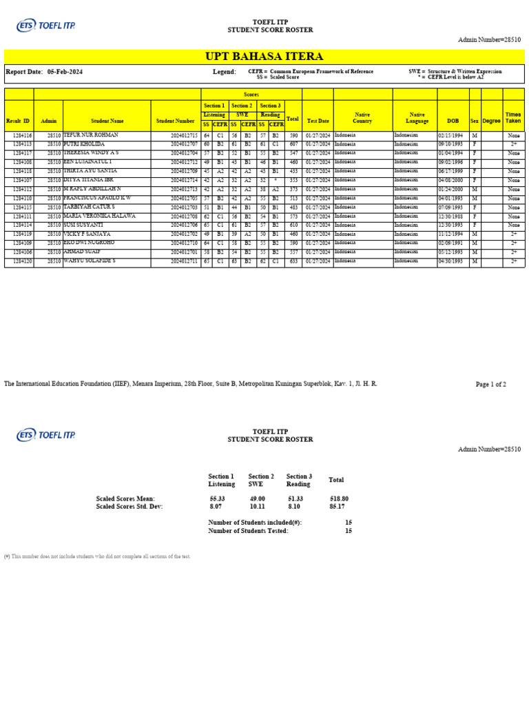 Upt Bahasa Itera 27 Jan 2024 | Download Free PDF | Qualifications ...