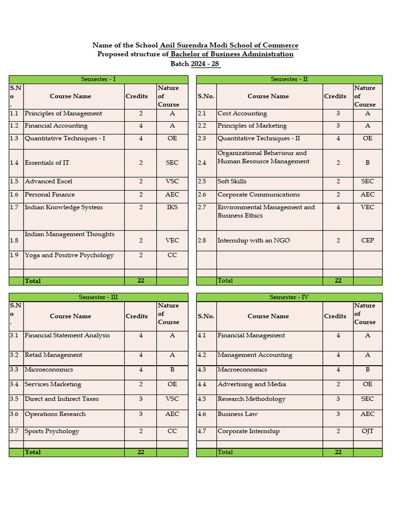 IV A. Course Structure BBA (3) . | PDF | Marketing | Analytics
