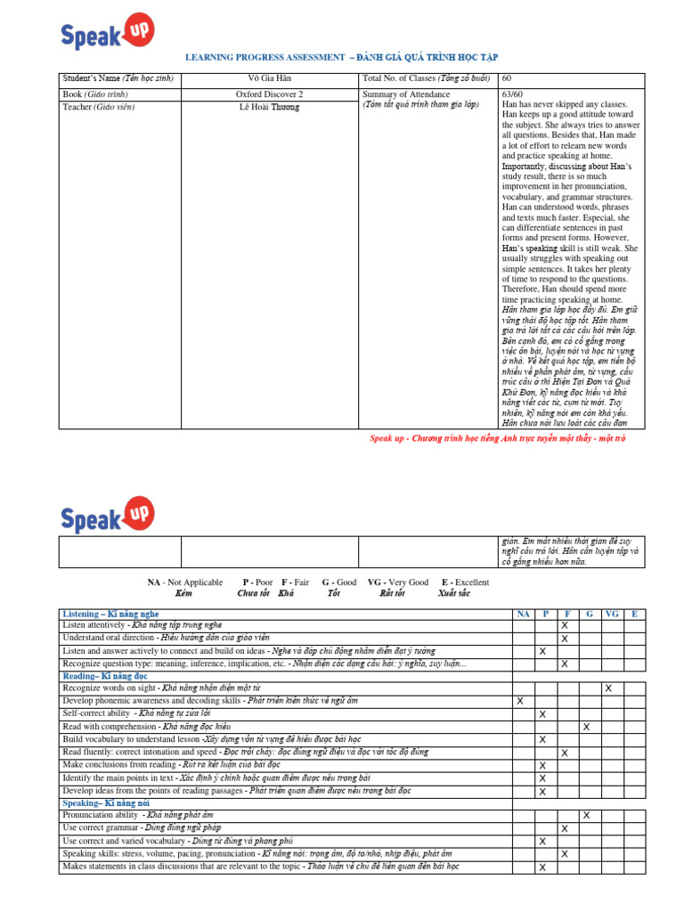 Võ Gia Hân ST1268 - Learning Progress Assessment - Cuối khoá | PDF