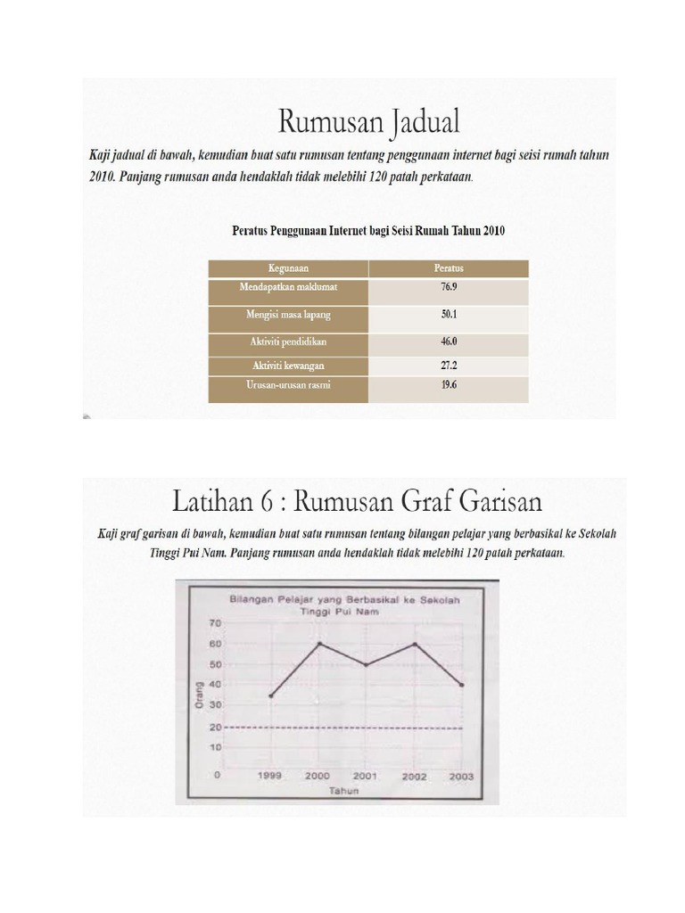 BM Rumusan - Jadual & Graf Garis | PDF