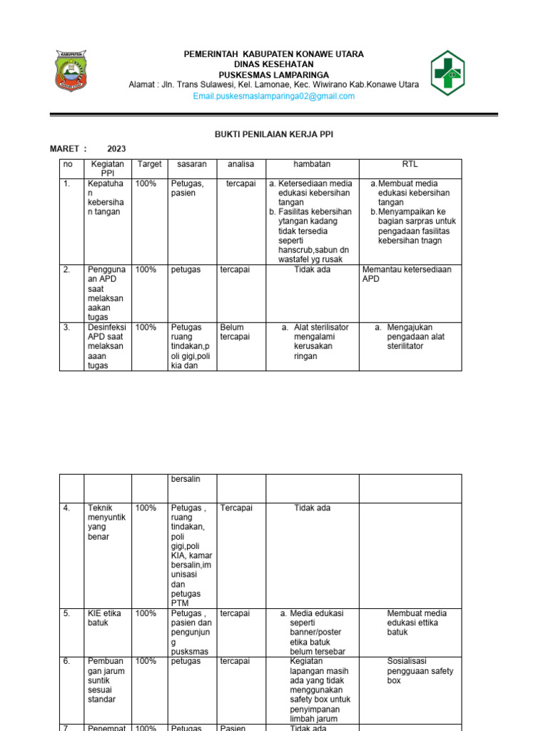 BUKTI Penilaian PPI | PDF