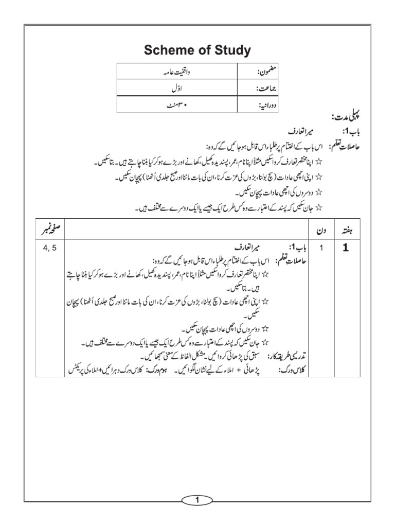Gohar Waqfiyat Amma Lesson Plan Class 1 | PDF