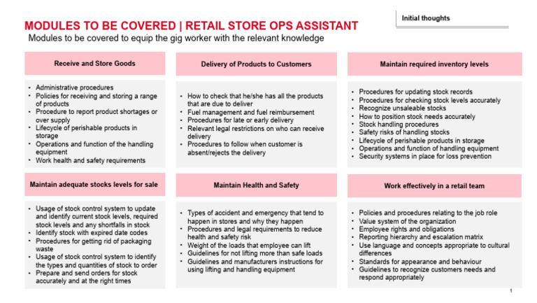 RASCI Modules | Download Free PDF | Safety | Occupational Safety And Health