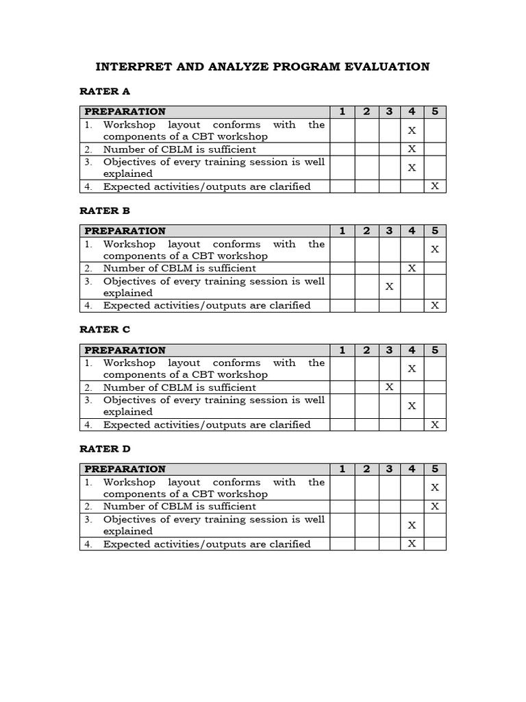 Interpret and Analyze Program Evaluation | PDF | Computers