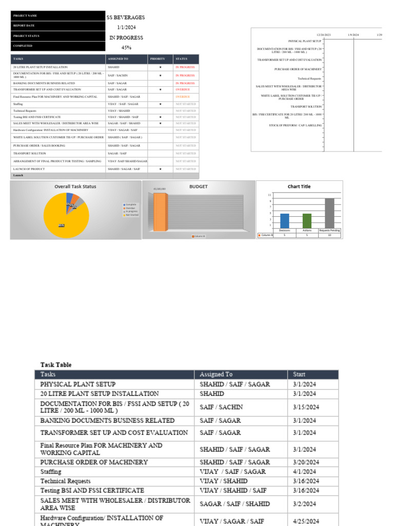 IC-Project-Management-Dashboard-8857 | PDF | Business | Computing