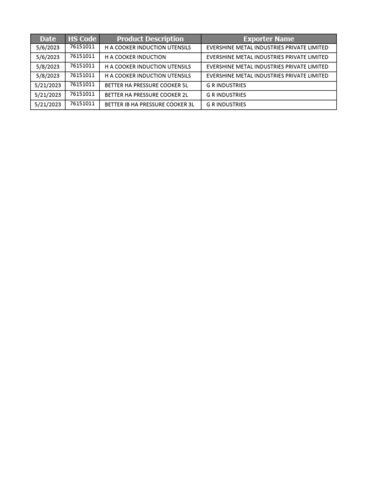 Export Sample | PDF | Room | Foodservice