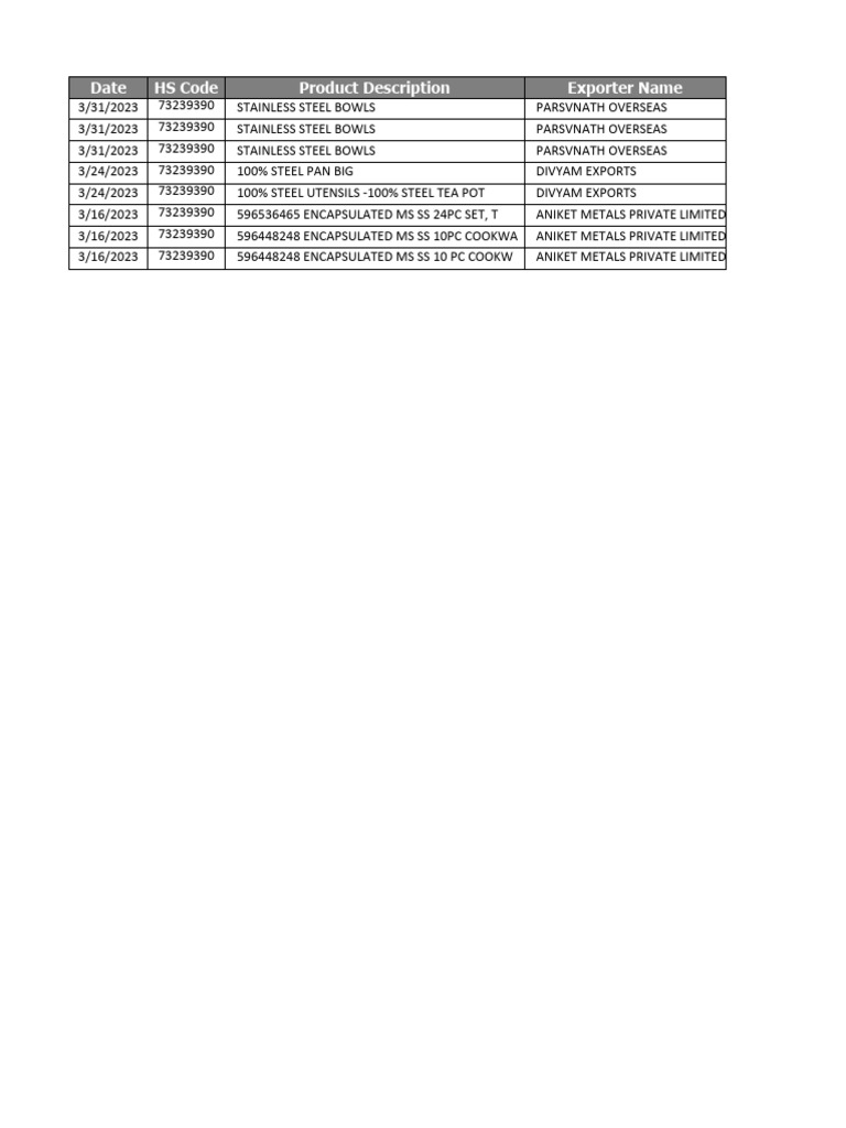 Export Sample | PDF | Building Engineering | Kitchen