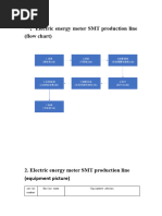 Os-Smt-Gen-P01 SMT Flow Chart | PDF