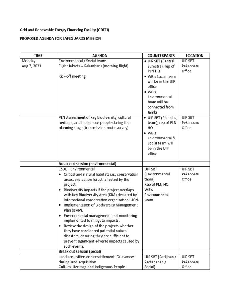 Gre-Fi Safeguards Site Visit - August 2023 v1 | PDF | Employment | Occupational Safety And Health
