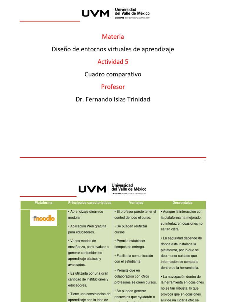 Comparativa de Plataformas e-Learning | PDF | Moodle | Informática