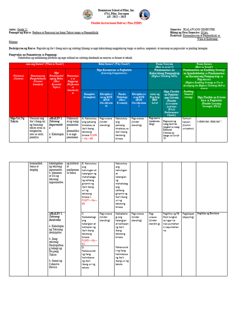 FIDP Filipino Sa Pagbasat Pagsusuri | PDF