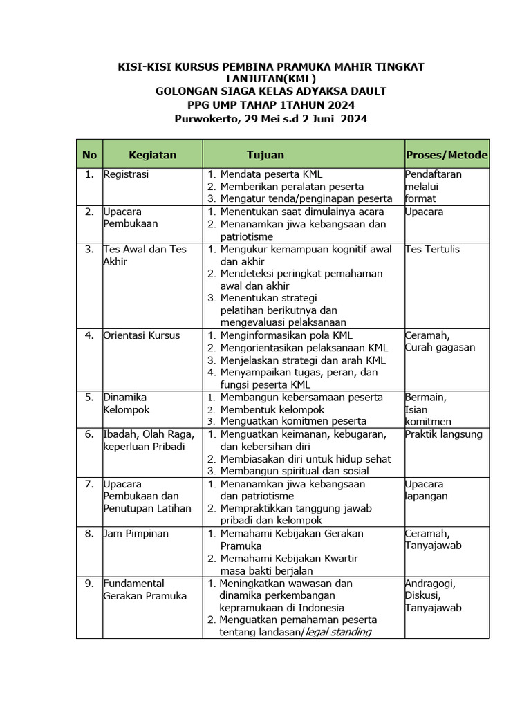 Kisi Kisi KML Golongan Siaga | PDF