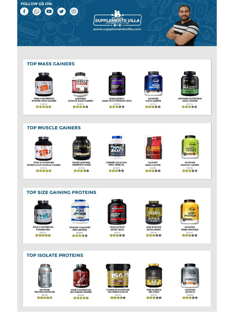 Chart of muscle gain | PDF
