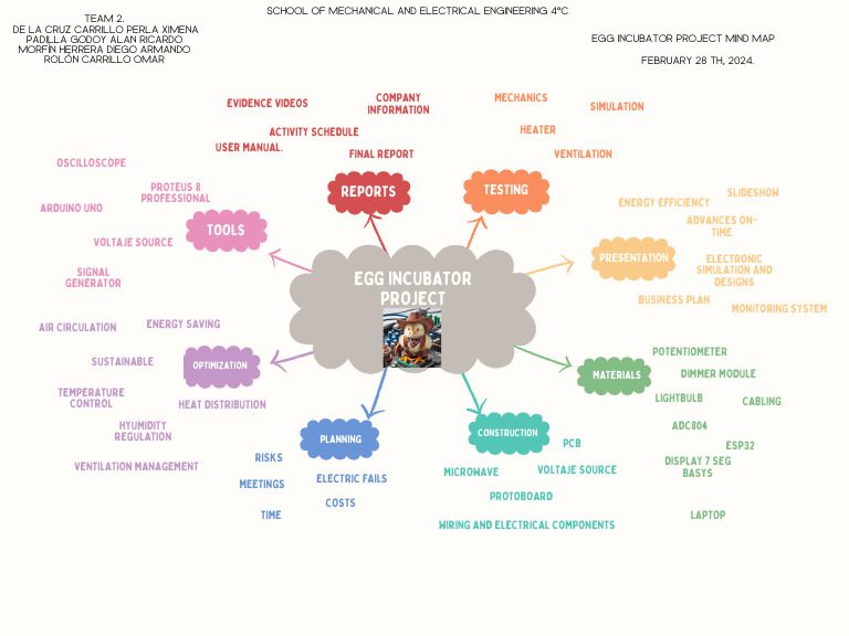 Colorful Playful Mind Map Graph (1) | PDF | Electrical Engineering ...