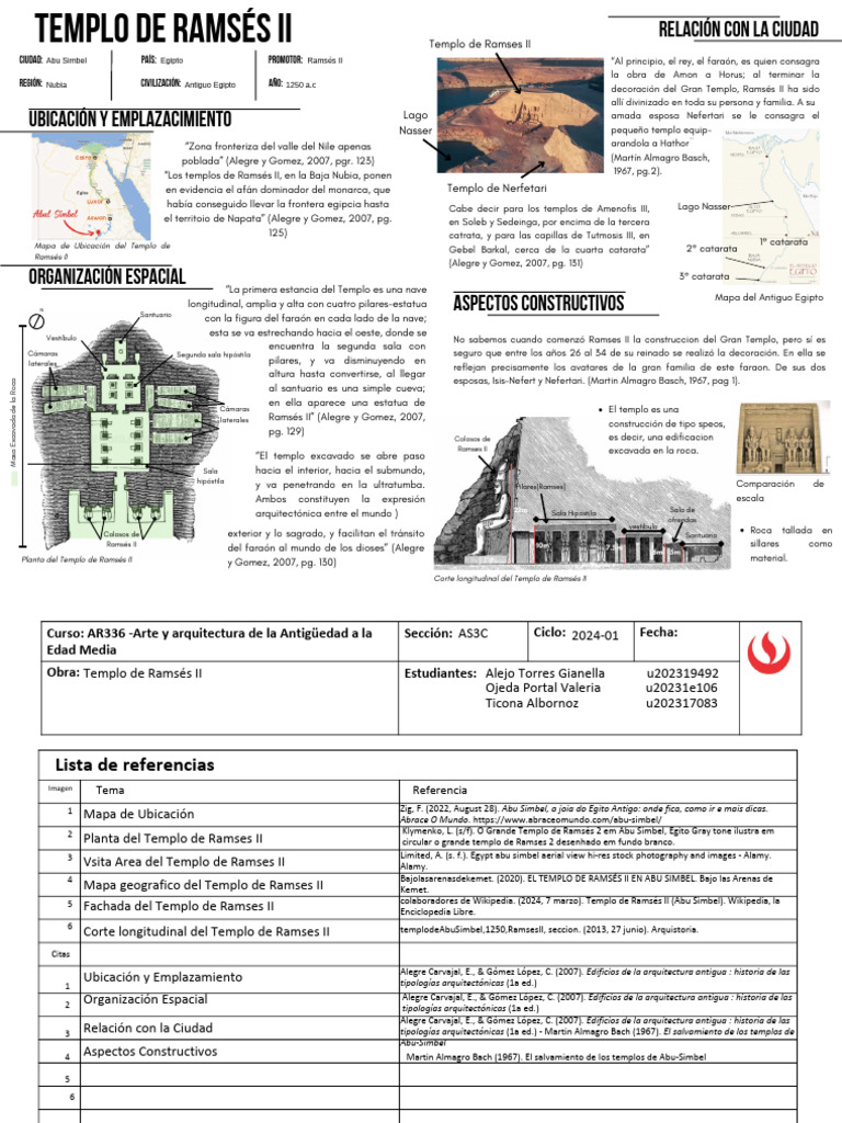 Templo de Ramsése II en Abu Simbel | PDF | Antiguo Egipto | Egipcios ...