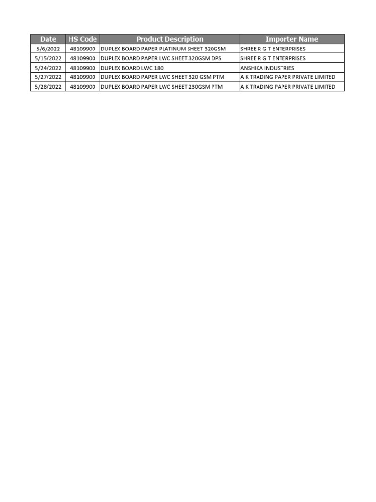 Duplex Board Import Sample | PDF | Stationery | Printing Materials