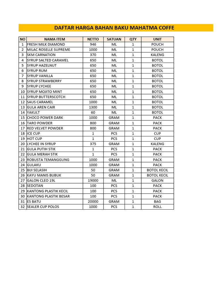 Harga Bahan Baku Mahatma Coffee | PDF | Foods | Drink