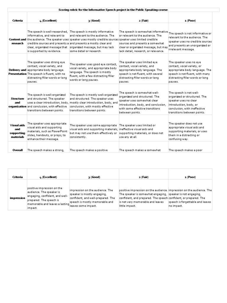 Scoring Rubric For The Informative Speech Project | PDF | Human ...