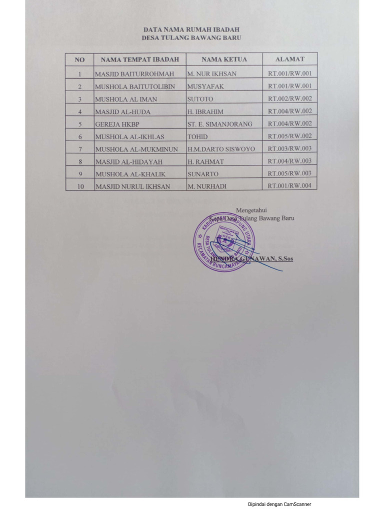 DATA RUMAH IBADAH DESA TULANG BAWANG BARU | PDF