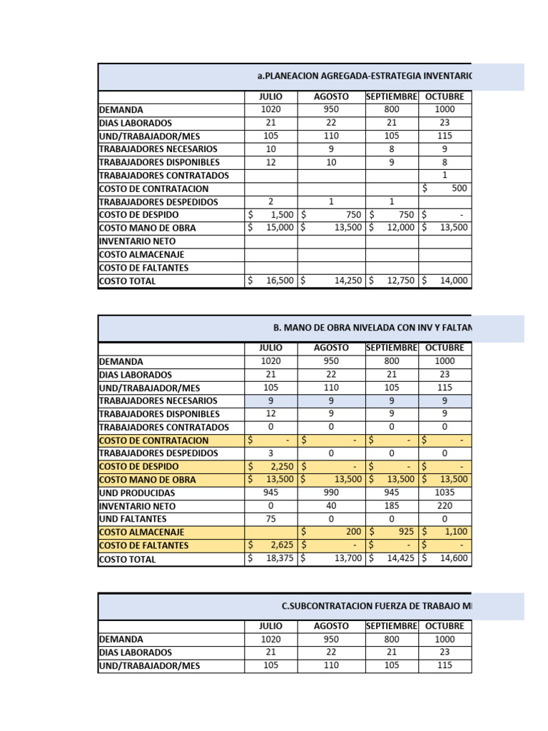 Taller Est - Pla | PDF | Business | Relaciones Industriales
