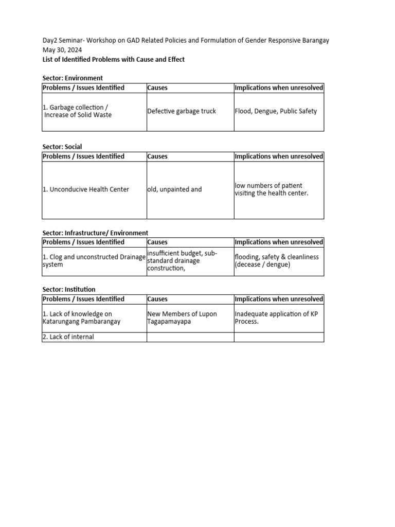 Day 2 Seminar-Workshop On GAD Related Policies and Formulation of ...