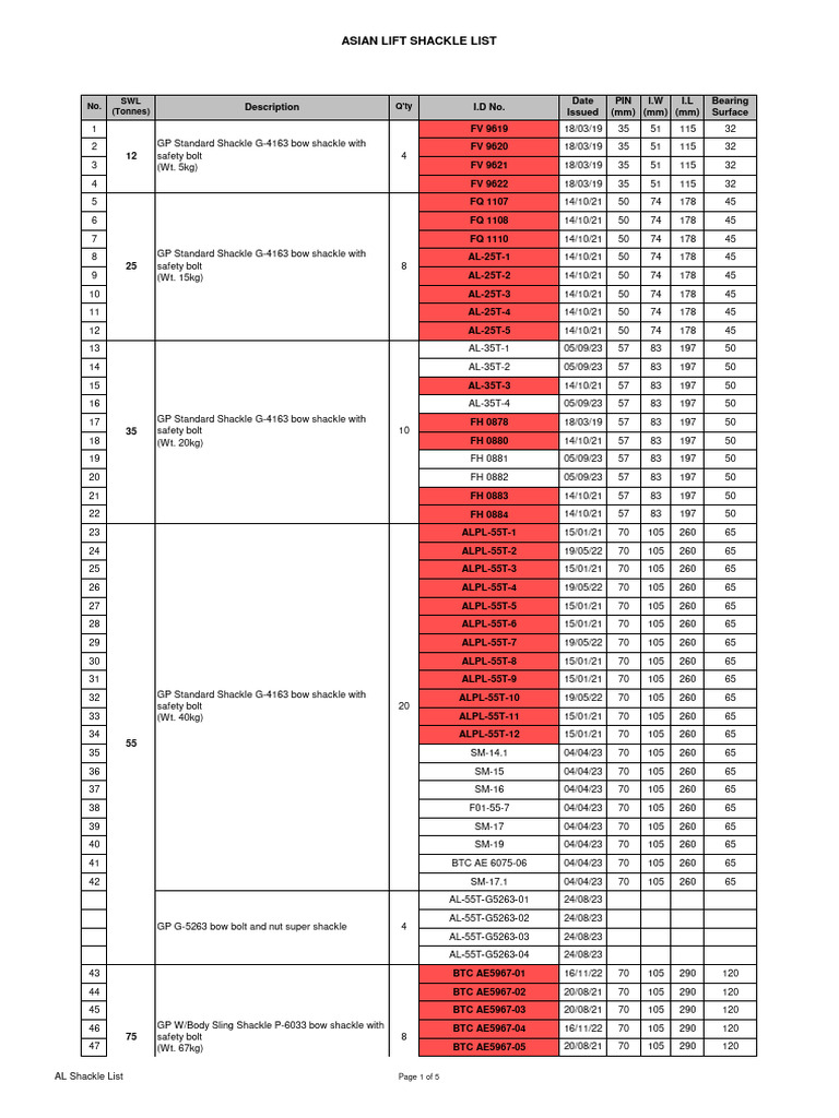 Shackles Inventory01 | PDF