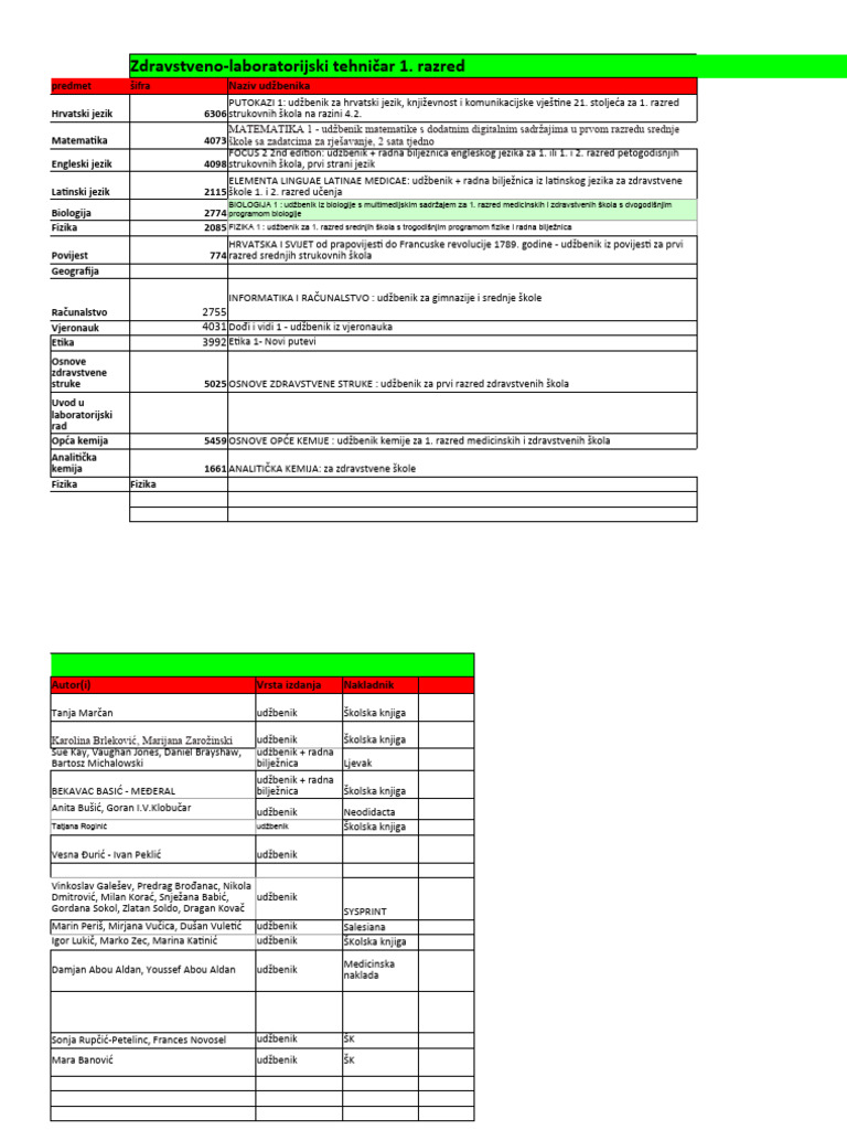 RAZ. - Zdravstveno - Laboratorijski - Tehnicar - 1. - Razred 2 | PDF