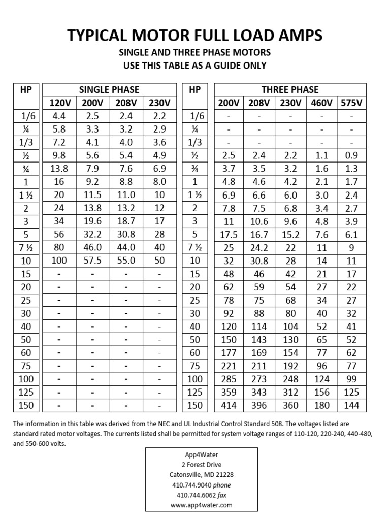Typical Motor Full Load Amps | PDF | Physical Quantities | Power ...