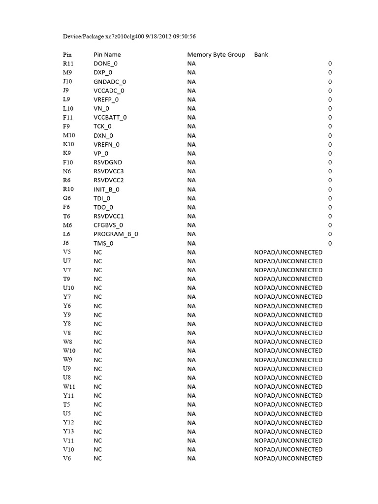 PINOUT xc7z010clg400 | PDF