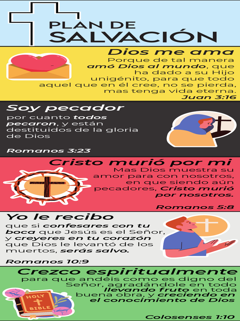 Separador Plan de Salvación IBBH Jóvenes | PDF