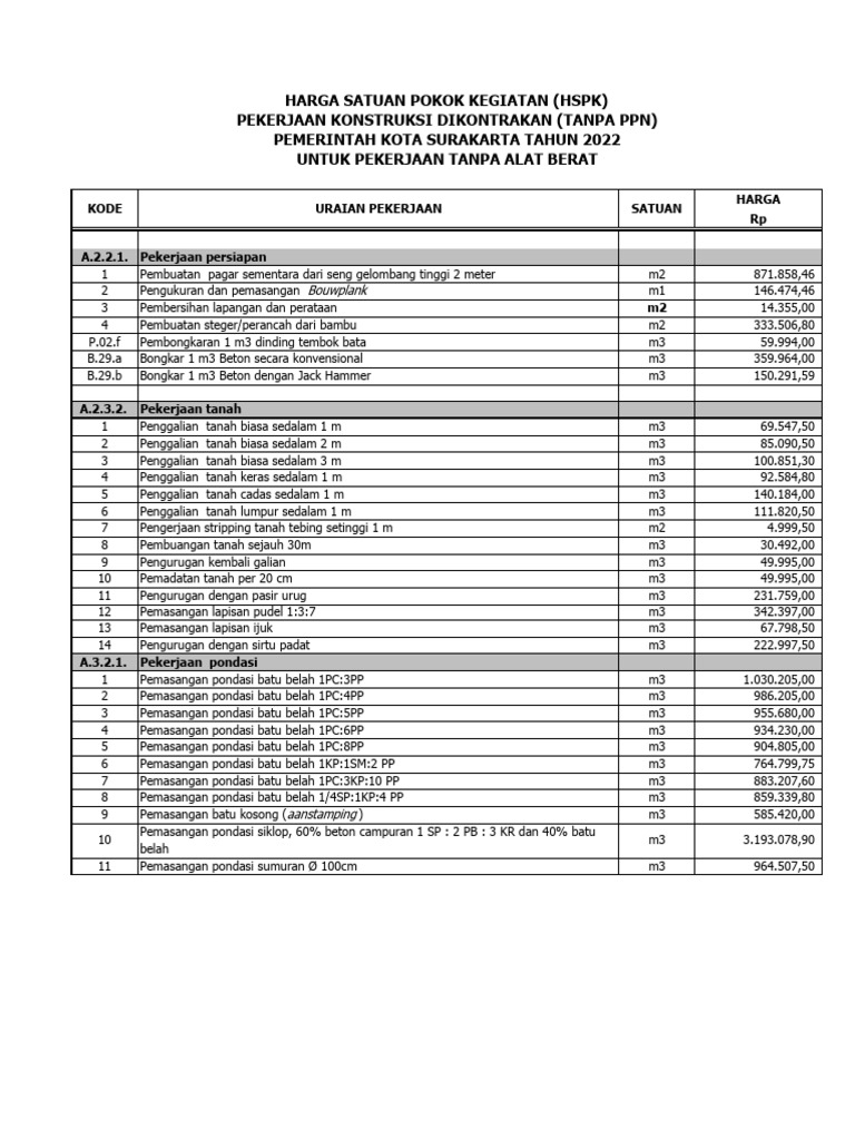 HSPK CK - SDA 2022 - Revisi | PDF
