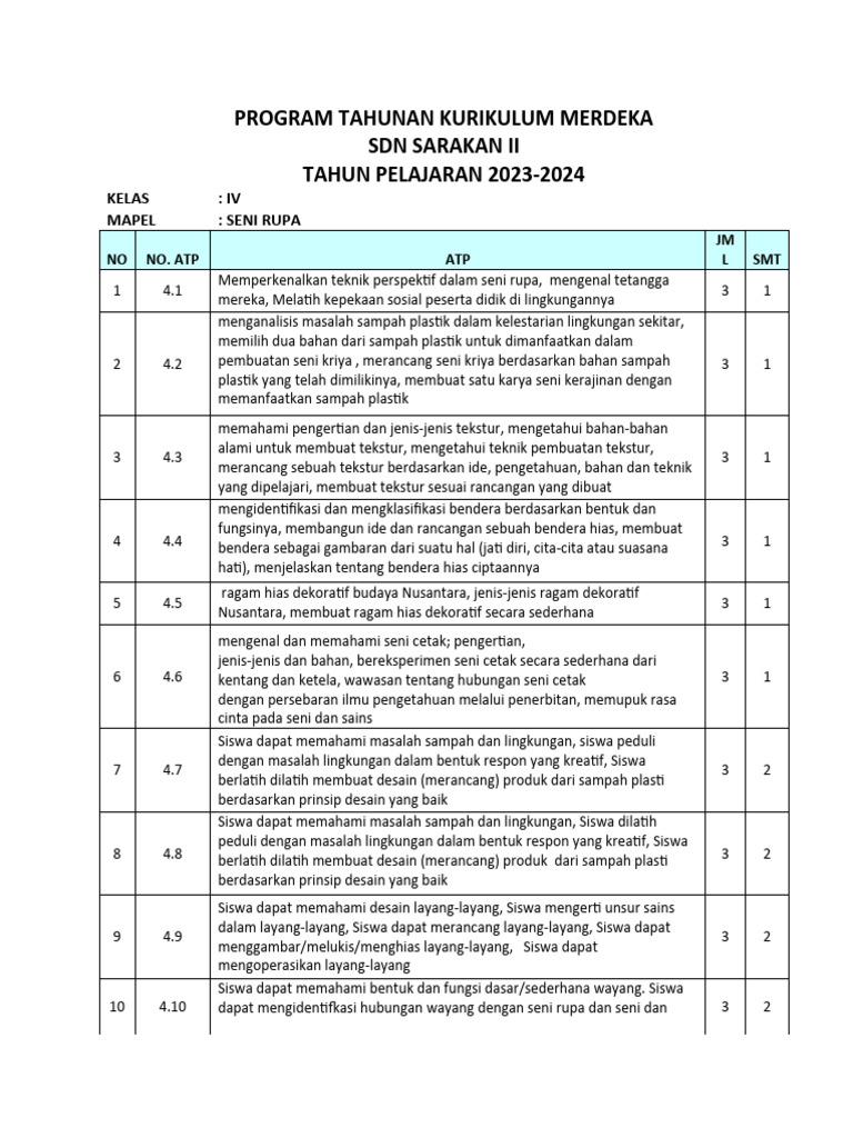 Program Tahunan Kurikulum Merdeka SDN Sarakan Ii | PDF