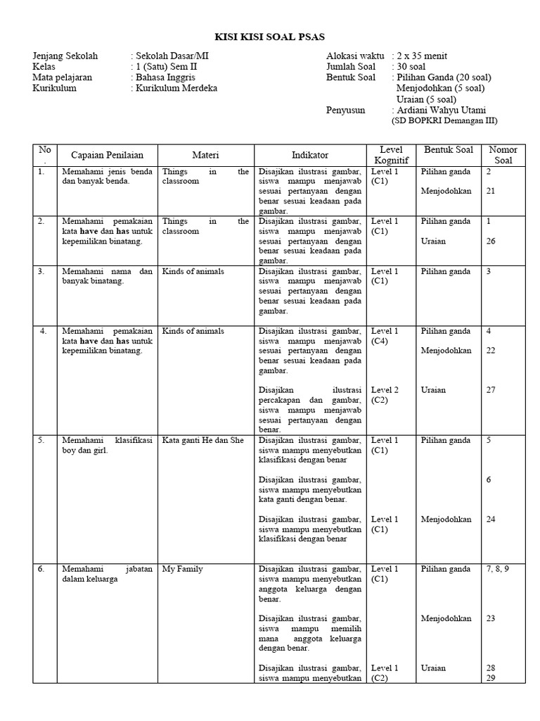 Kisi-Kisi PSAS - Bahasa Inggris Kelas 1 Sem 2 | PDF